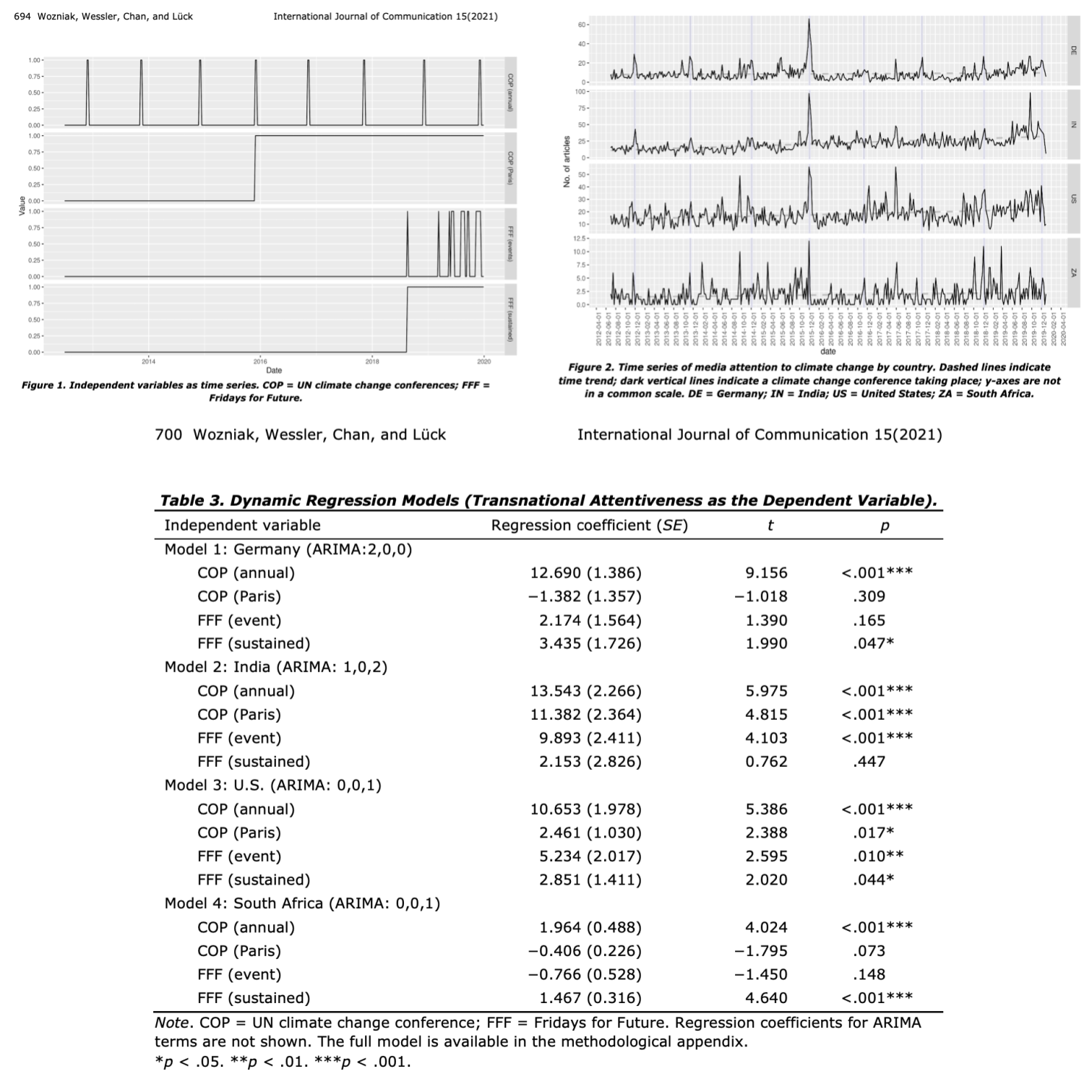 Chapter9 Regression | Time Series Analysis With R